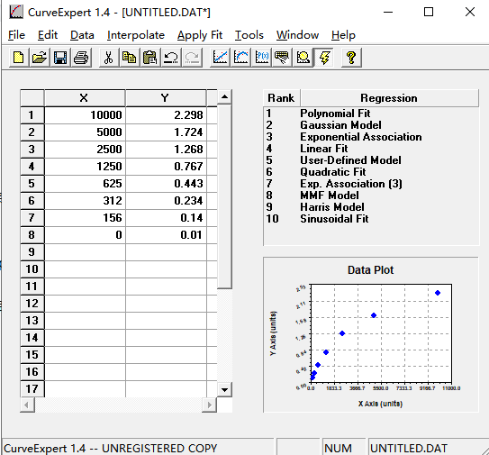 ELISA数据处理软件之Curve Expert1.4及使用方法-BOSTER测试站